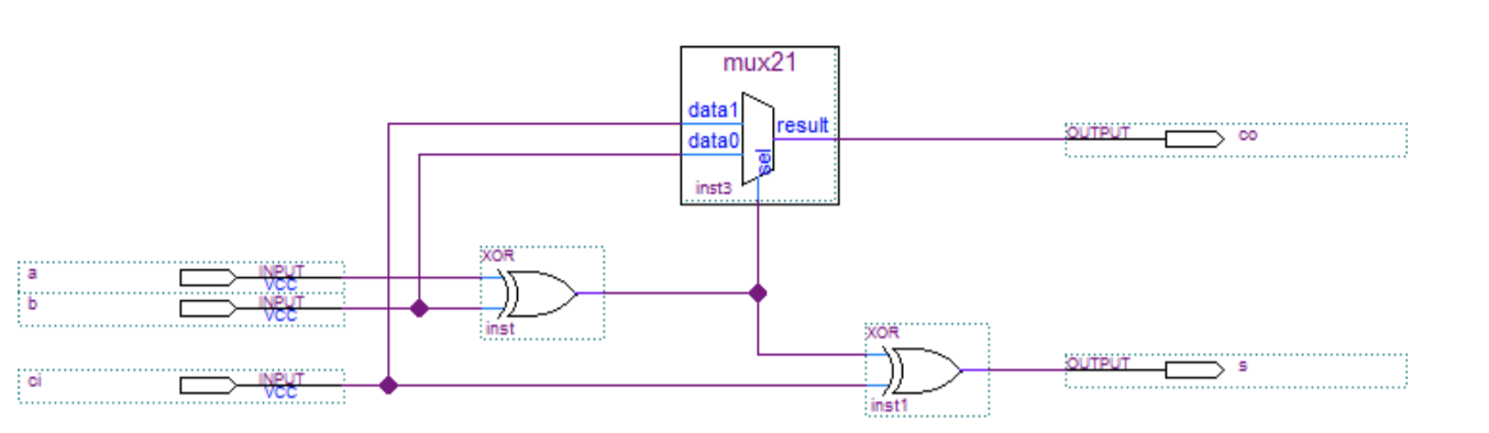 Solved How to make a truth table from the Full Adder circuit | Chegg.com