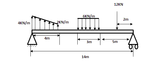 Solved Develop the global stiffness matrix and element | Chegg.com