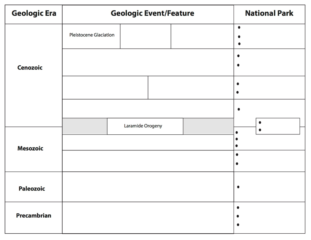Solved Download the BringingItTogether.pdf file. In the | Chegg.com