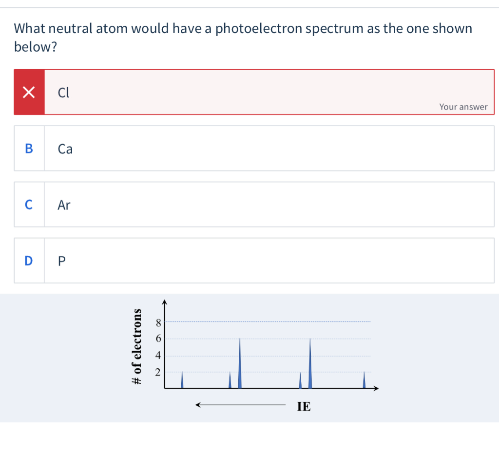 Solved What neutral atom would have a photoelectron spectrum | Chegg.com