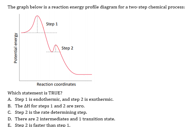 Solved The graph below is a reaction energy profile diagram | Chegg.com