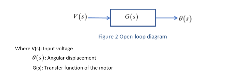 Solved Calculate rise time, time constant, damping ratio, | Chegg.com