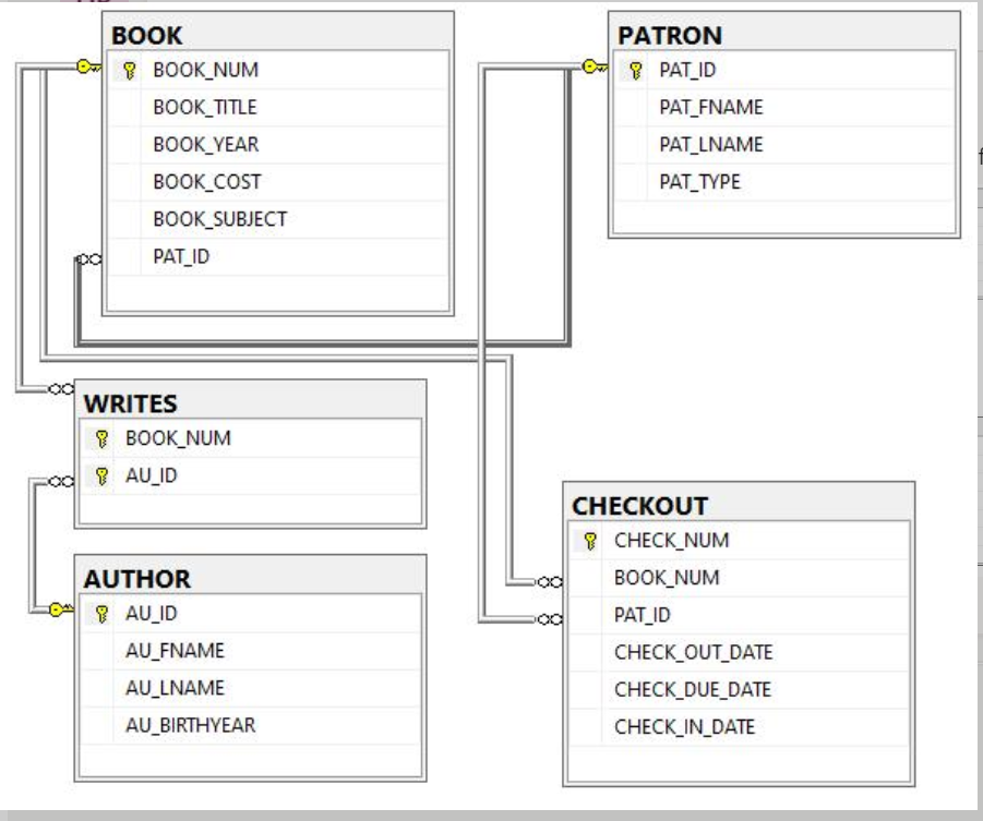 Solved Create a database in mysql using the picture attached | Chegg.com