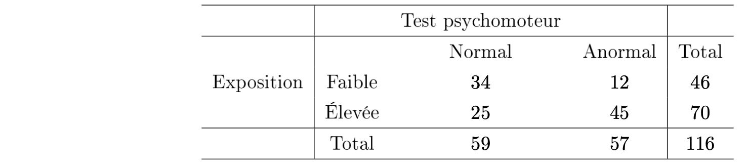 Solved Psychomotor test results are considered | Chegg.com
