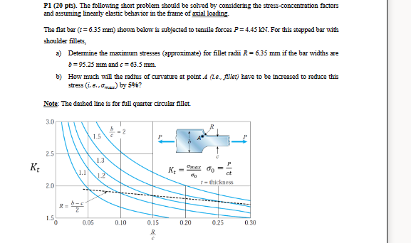 Solved P1 (20 pts). The following short problem should be | Chegg.com