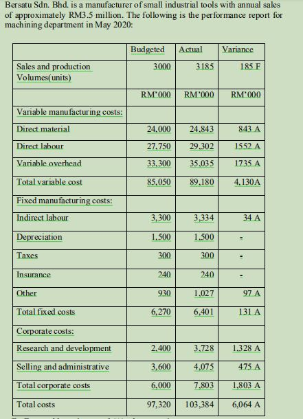 Solved Prepare a revised report for the machining department | Chegg.com