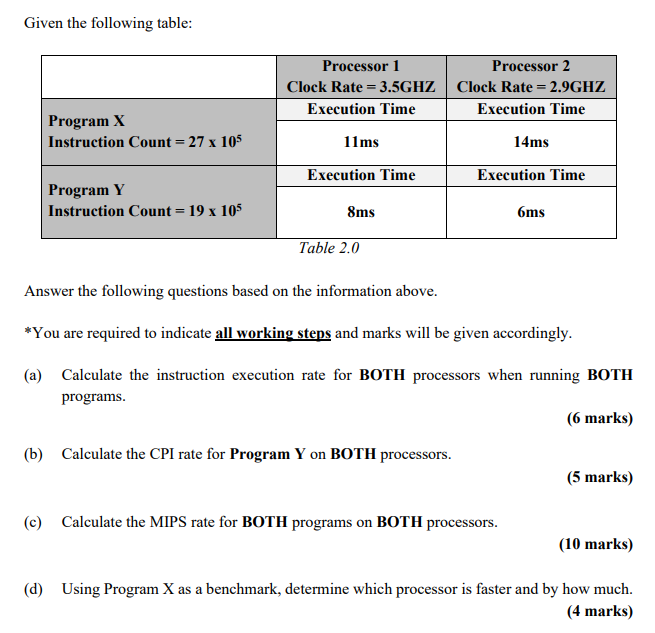 Solved Given the following table: Processor 1 Processor 2 | Chegg.com