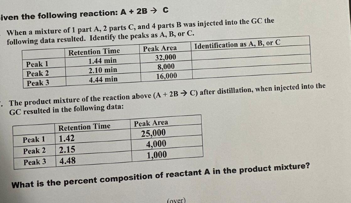 Solved the following reaction: A+2B→C When a mixture of 1 | Chegg.com