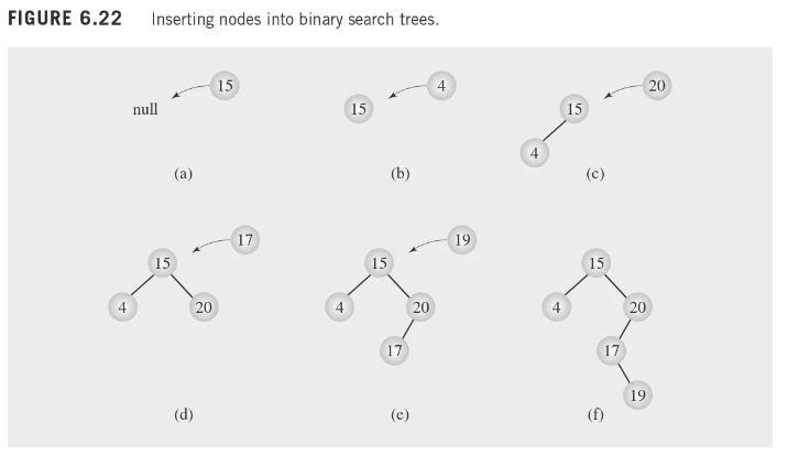Solved Extend Project 9 by adding an additional method for | Chegg.com