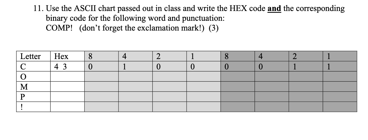 Solved 9. Write out the binary nibble (4 bit) values of the | Chegg.com