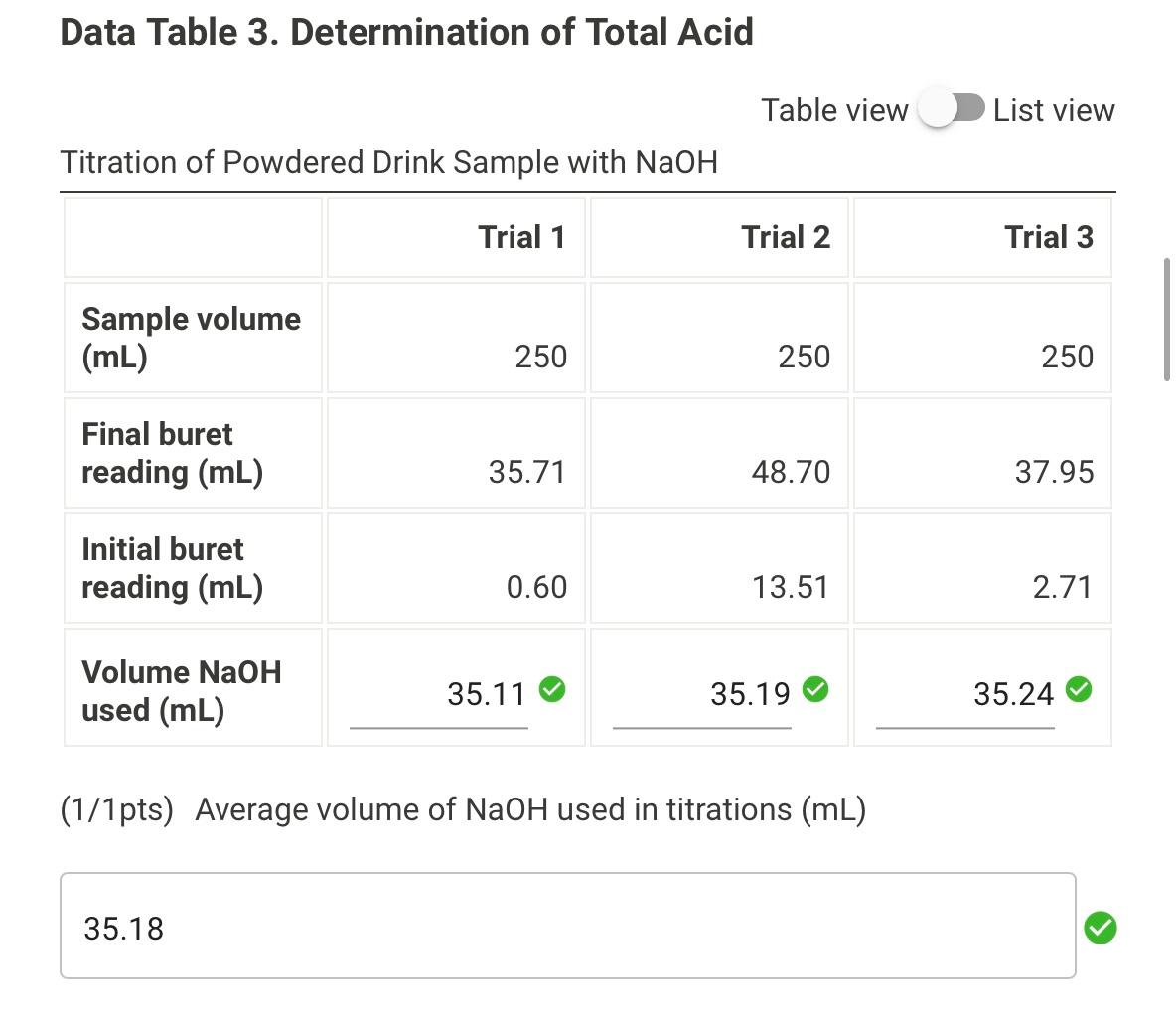 Solved Data Table 3. Determination of Total Acid Table view | Chegg.com