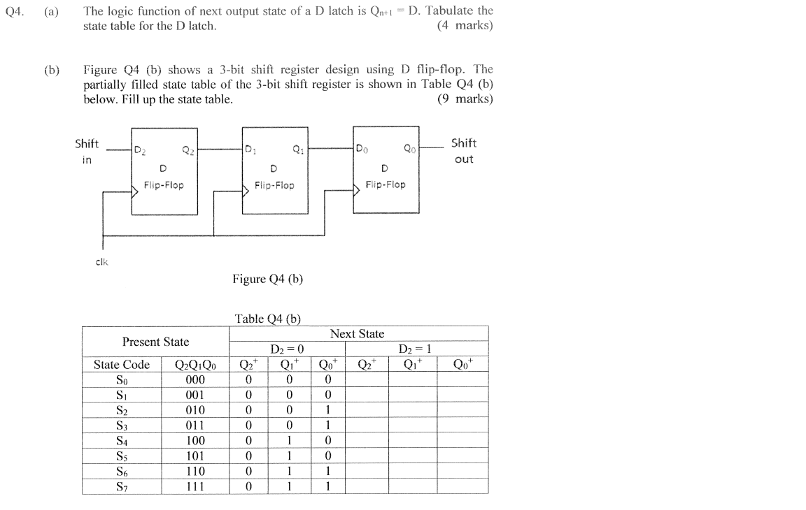 Solved Q4. (a) The logic function of next output state of a | Chegg.com
