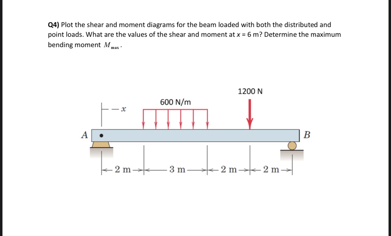 Solved Pilot the shear and moment diagrams for the beam | Chegg.com