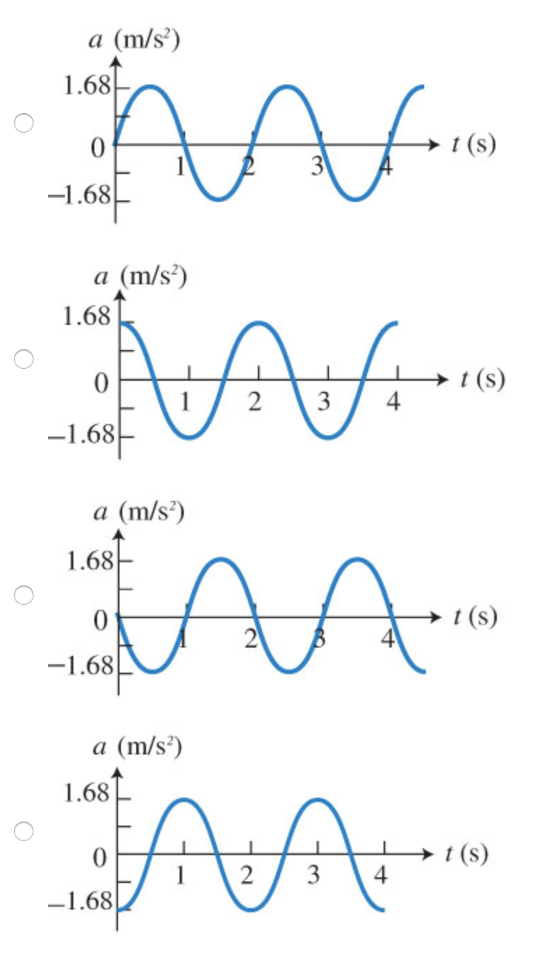 Solved The motion of a cart is described as | Chegg.com