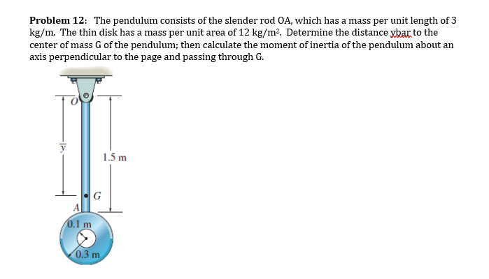 Solved Problem 12: The pendulum consists of the slender rod | Chegg.com