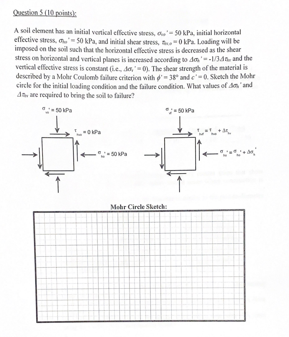 Solved Question 5 (10 ﻿points):A soil element has an initial | Chegg.com