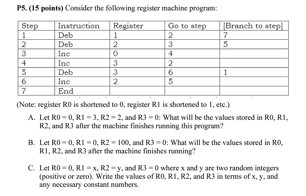 Solved P5. (15 points) Consider the following register | Chegg.com