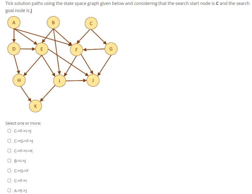 Solved Tick solution paths using the state space graph given | Chegg.com