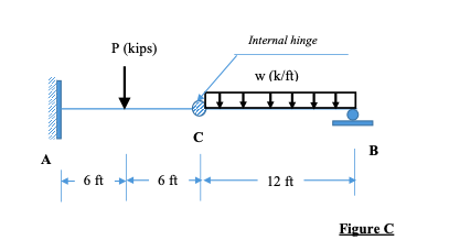 Solved Following the sign deformation convention, draw the | Chegg.com