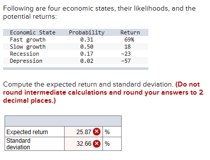 Solved Following are four economic states, their | Chegg.com
