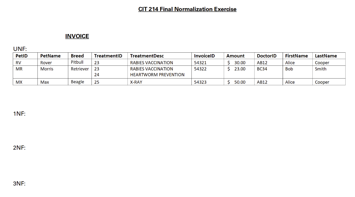 Solved convert the unnormalized table in the following file | Chegg.com