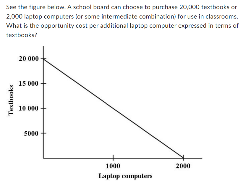 Solved See the figure below. A school board can choose to | Chegg.com