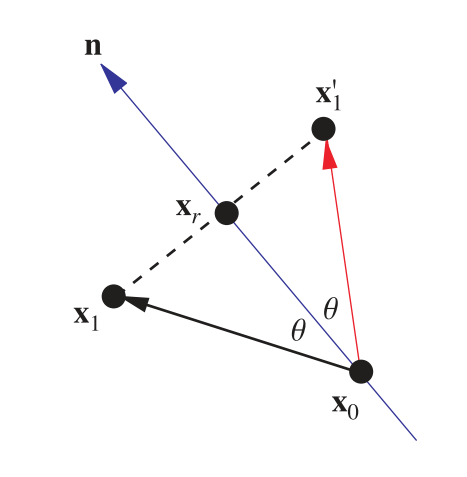 Solved Exercise 3. ﻿Consider the vector ⃗v = (2, 3) ﻿and the | Chegg.com