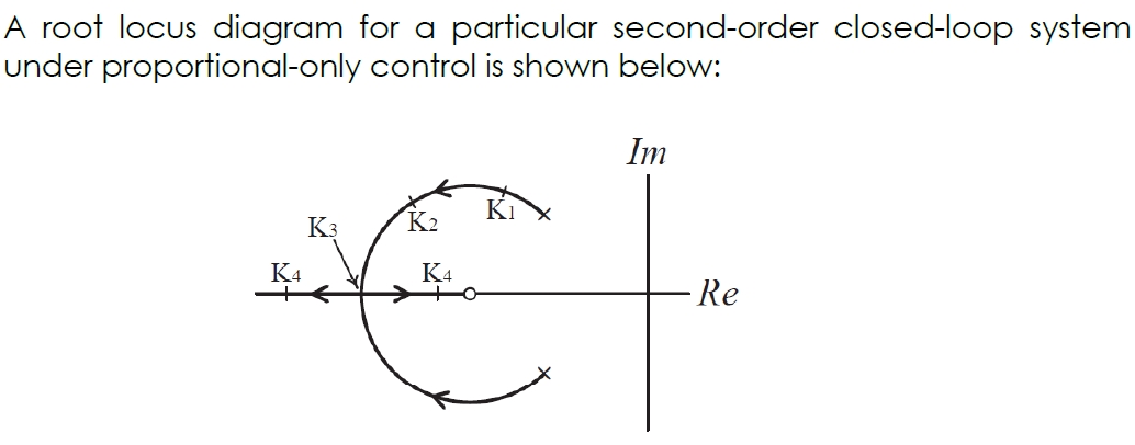 Solved A root locus diagram for a particular second-order | Chegg.com