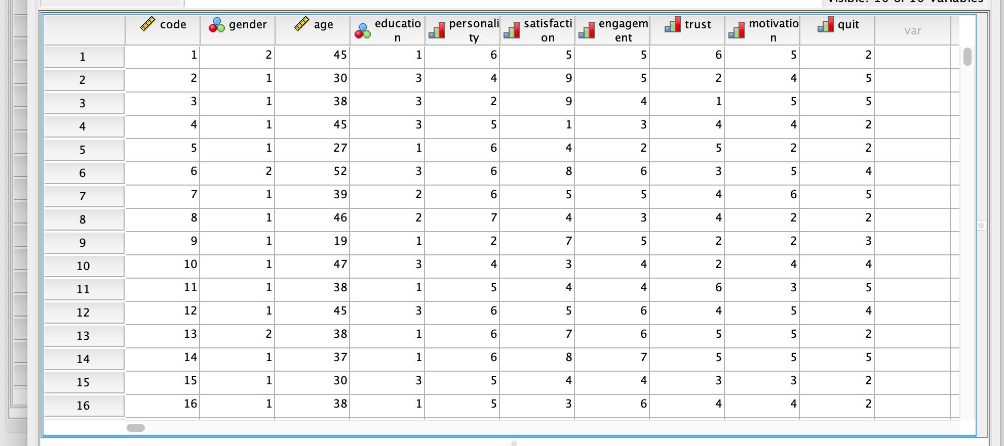 Solved Hopefully, the chart view is Ok. What variables are | Chegg.com