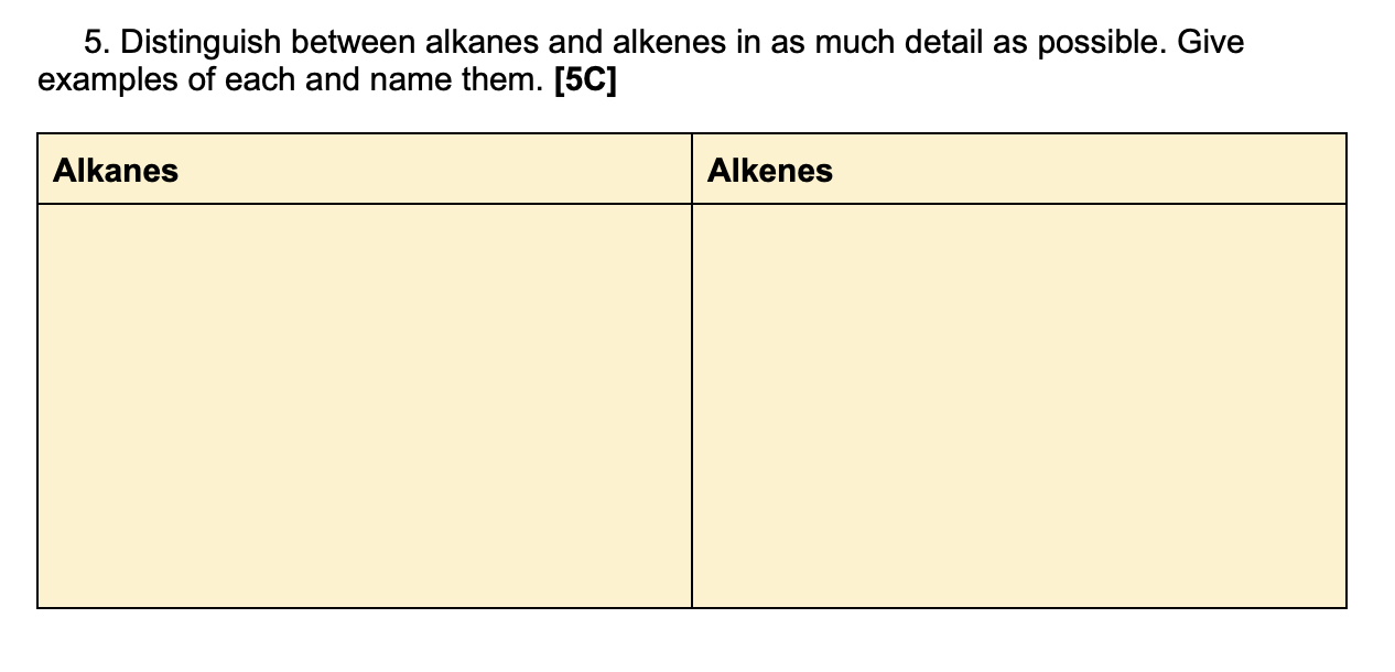 Solved 5. Distinguish between alkanes and alkenes in as much | Chegg.com
