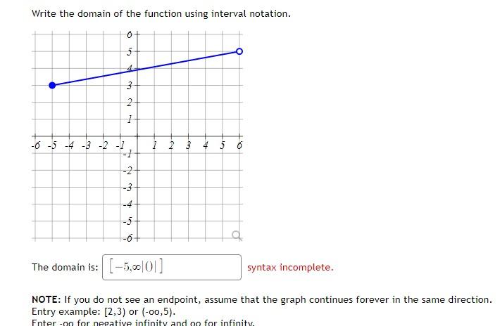 Solved Write the domain of the function using interval | Chegg.com
