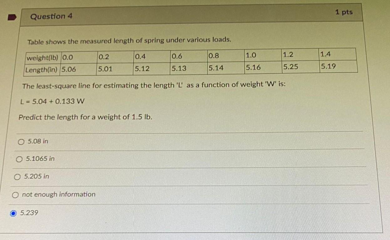 Solved Table shows the measured length of spring under | Chegg.com