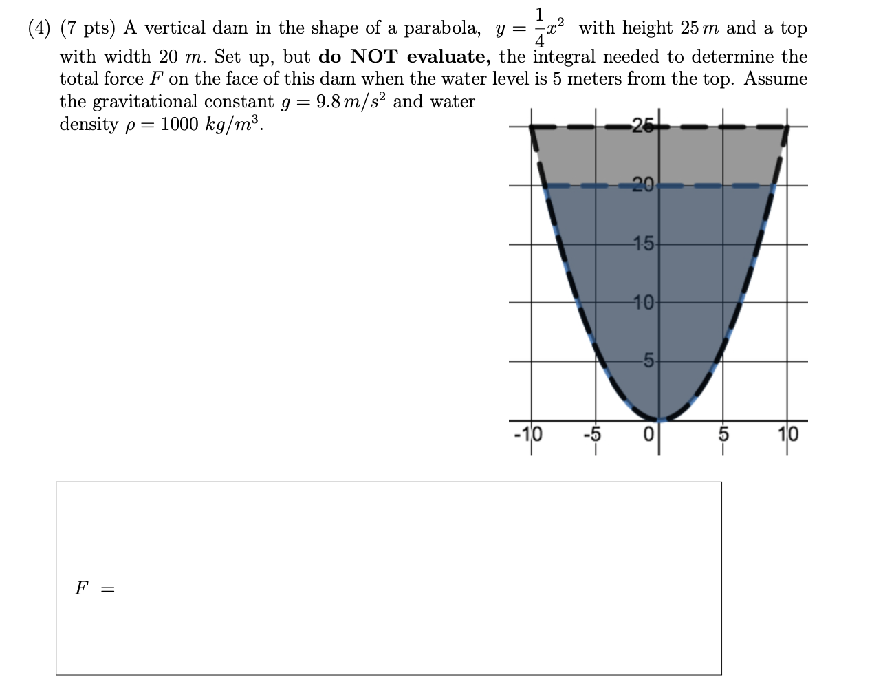 Solved 1 = (4) (7 pts) A vertical dam in the shape of a | Chegg.com