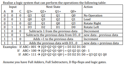 Solved Realize a logic system that can perform the | Chegg.com