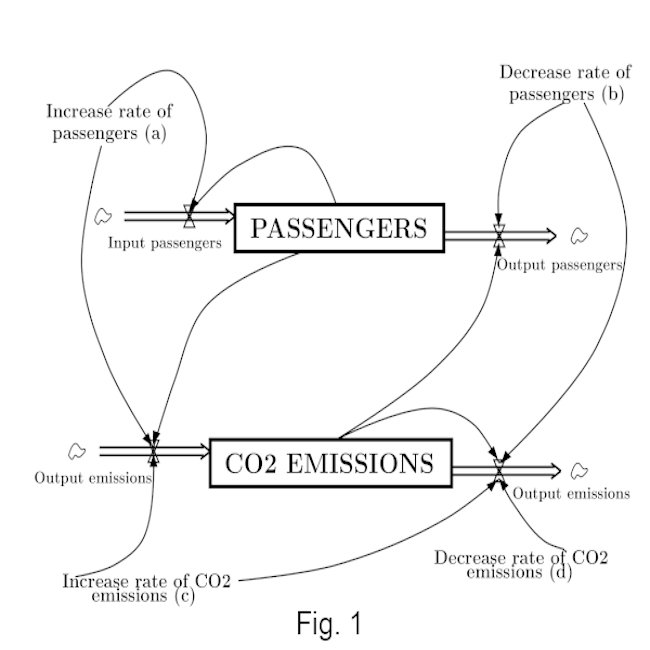 Solved Fig. 1 1) Write down 2 equations for this system | Chegg.com