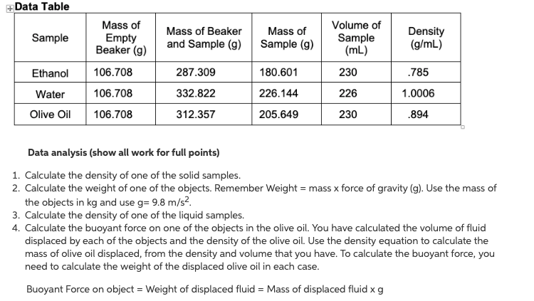 Solved + Data Table Sample Mass of Beaker and Sample (g) | Chegg.com