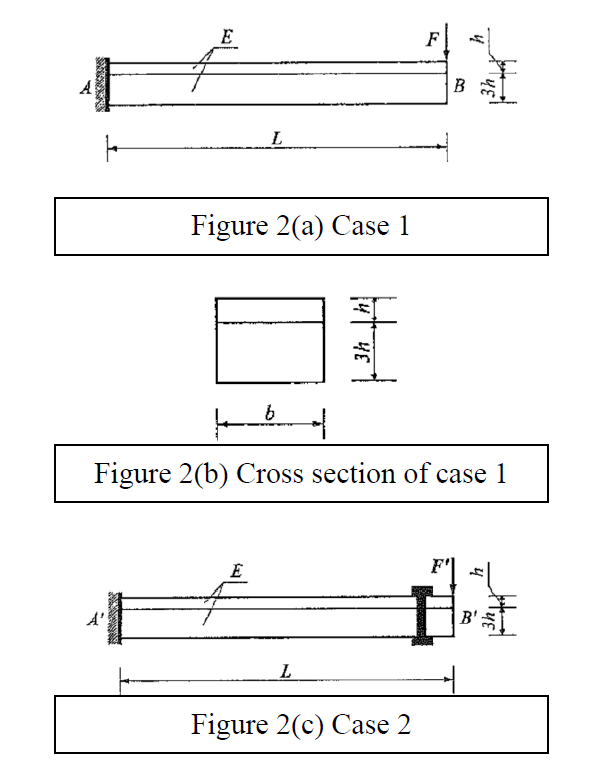 Figure 2(d) Cross section of case 2 Figure 2(a) | Chegg.com