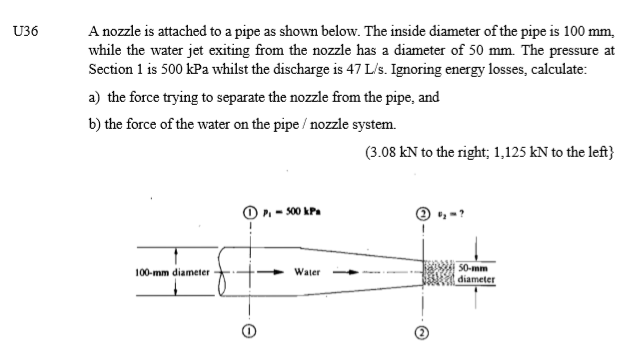 U36 A nozzle is attached to a pipe as shown below. | Chegg.com
