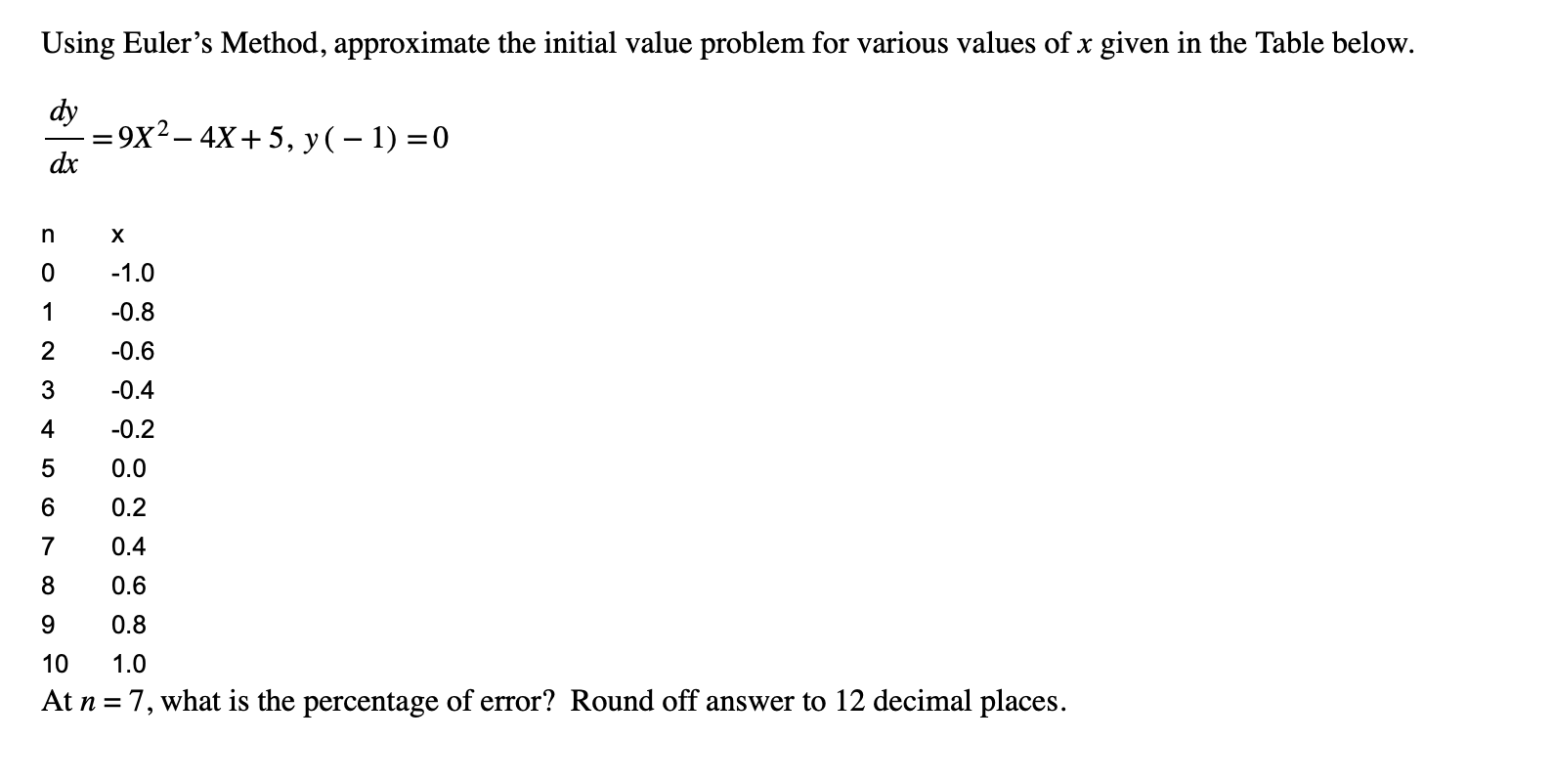Solved Using Euler's Method, approximate the initial value | Chegg.com