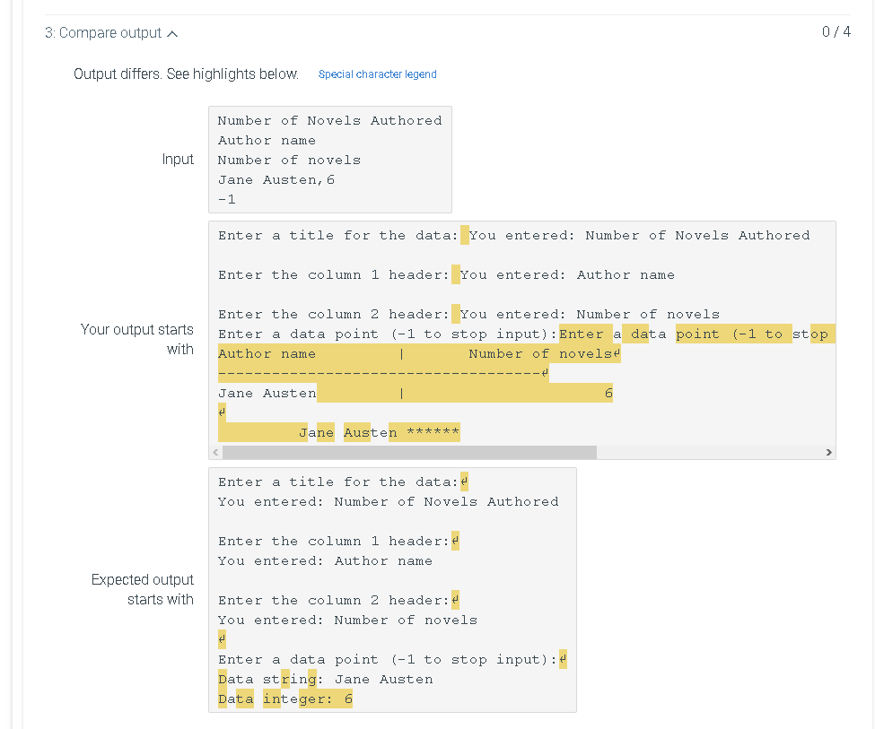 Solved 1: Compare output a 0/1 Output differs. See | Chegg.com