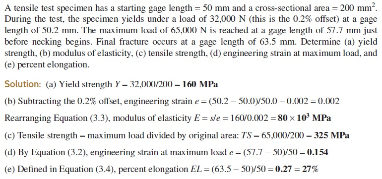 Solved A tensile test specimen has a starting gage length = | Chegg.com