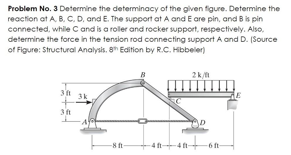 Solved Problem No. 3 Determine the determinacy of the given | Chegg.com