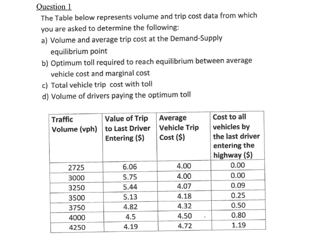 Solved Question 1 The Table below represents volume and trip | Chegg.com