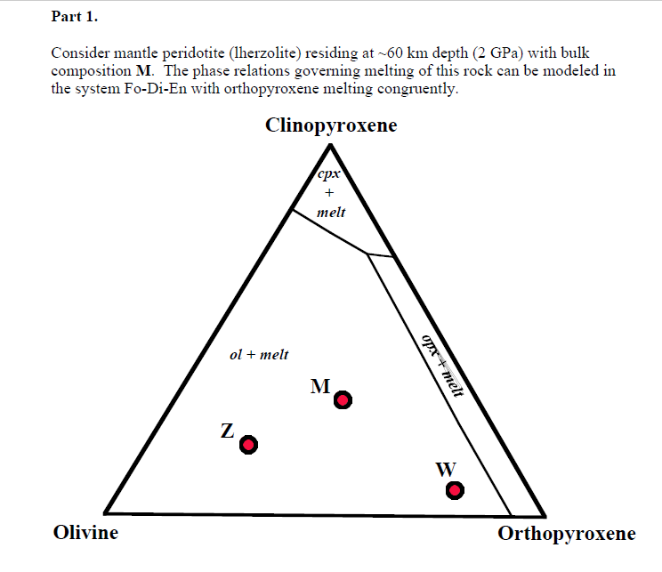 Part 1 Consider mantle peridotite (lherzolite) | Chegg.com