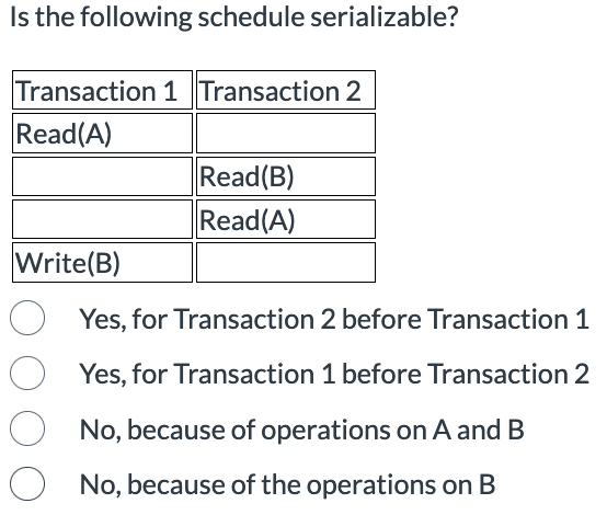 Solved Is the following schedule serializable? Yes, for | Chegg.com
