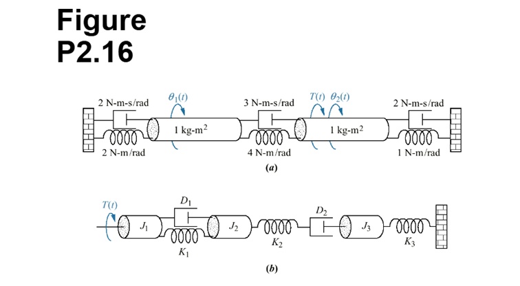 For each of the rotational mechanical systems shown | Chegg.com
