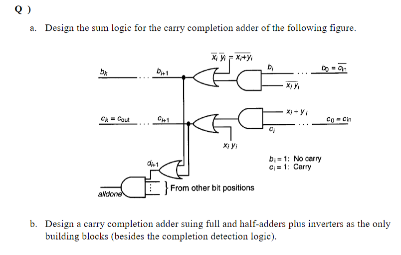 Solved a. Design the sum logic for the carry completion | Chegg.com
