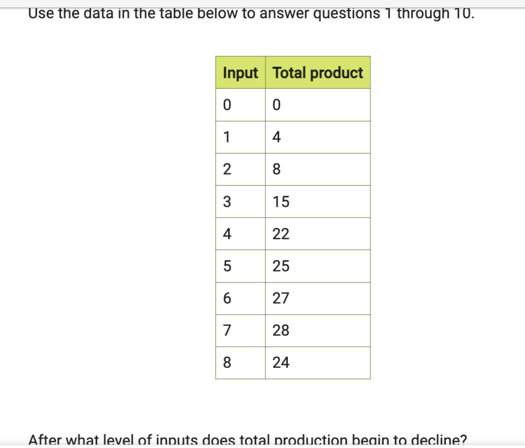 Solved Use the data in the table below to answer questions 1 | Chegg.com