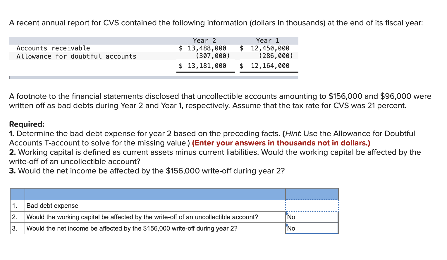 Solved A recent annual report for CVS contained the | Chegg.com