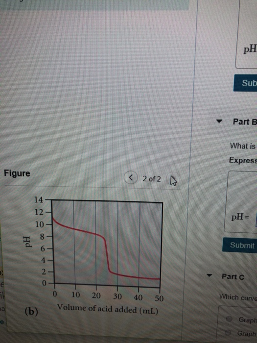Solved 1 Periodic Table Part A he graphs below labeled (a) | Chegg.com